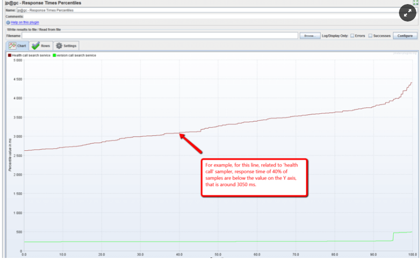 jmeter监听器---跟随响应时间的指标监控_response time graph-CSDN博客