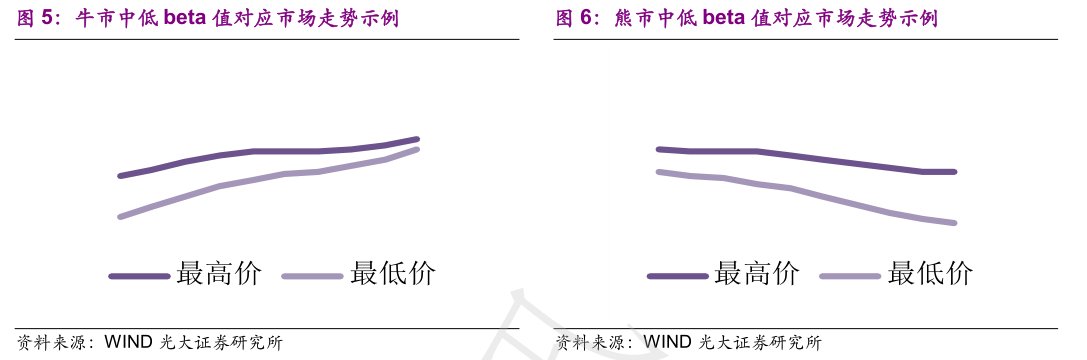 【研报笔记】光大技术择时系列1：基于阻力支撑相对强度（RSRS）的市场择时_基于阻力支撑相对强度(rsrs)的市场择时-CSDN博客