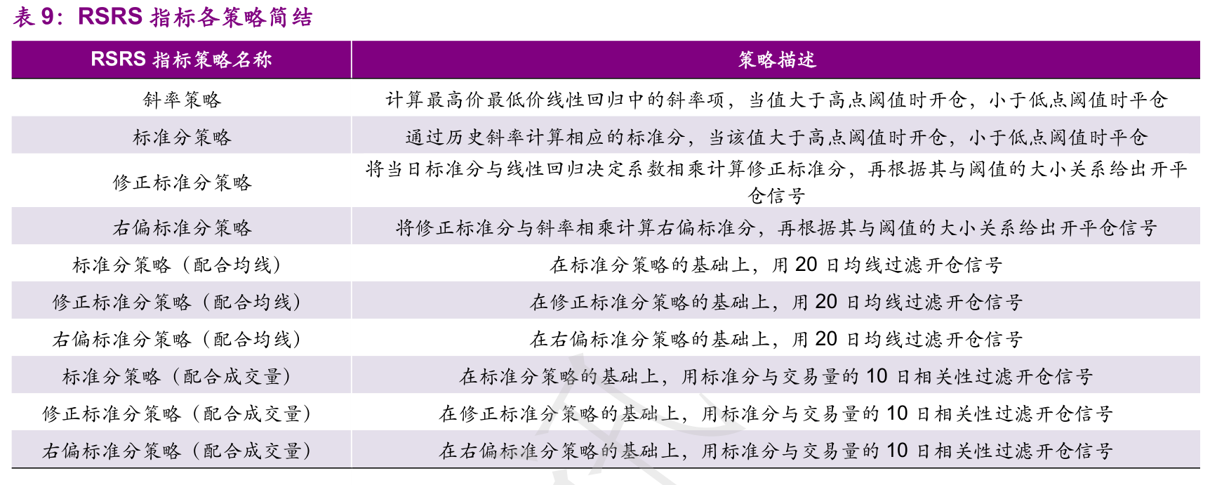【研报笔记】光大技术择时系列1：基于阻力支撑相对强度（RSRS）的市场择时_基于阻力支撑相对强度(rsrs)的市场择时-CSDN博客