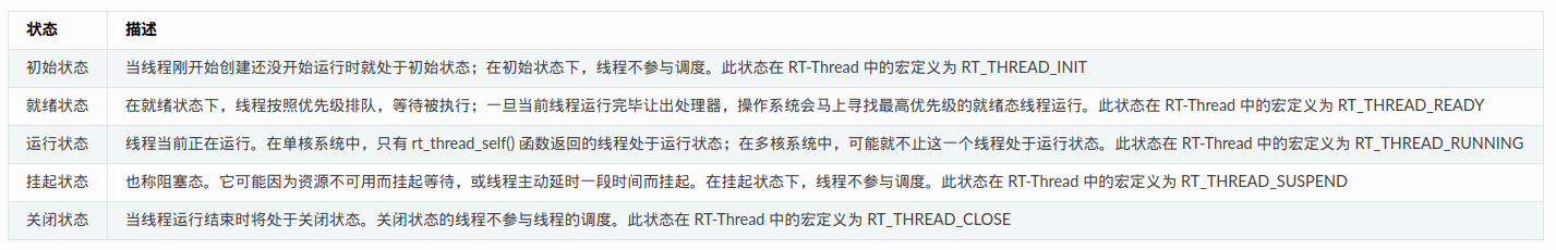 RT-Thread core_rt-thread core dump-CSDN博客