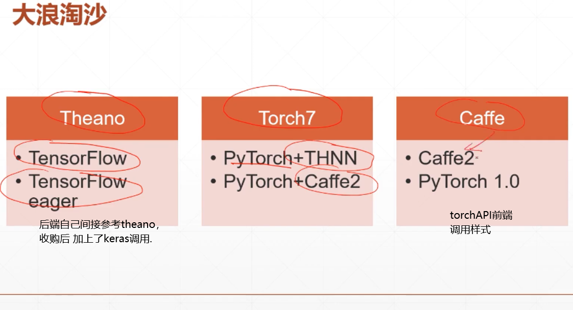 TensorFlow2.0和Pytorch发展以及选择_pytorch和tensorflow2-CSDN博客