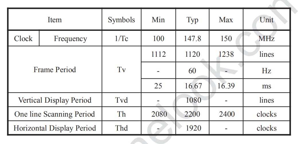 edp屏参配置_edp屏参数-CSDN博客