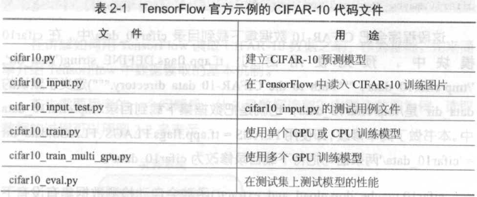 八、(机器学习)-Tensorflow-CNN实现Cifar-10图像识别_caifar10图像识别-CSDN博客