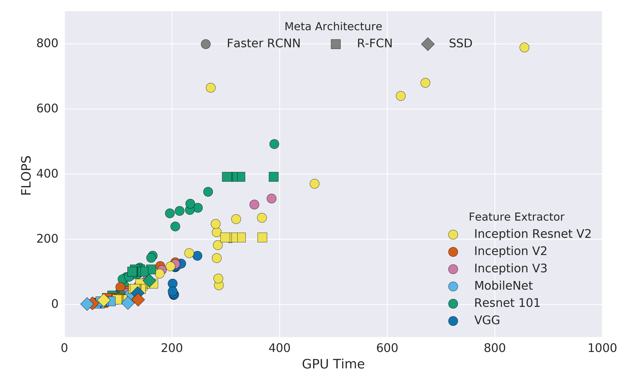 目标检测综述_instance level-CSDN博客