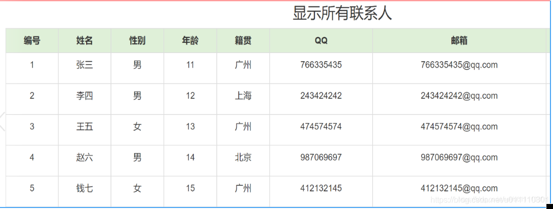 Java【tomcatservletjspjstlmysql】实现用户表全查询案例jsp Servlet Jdbc Mysql查询示