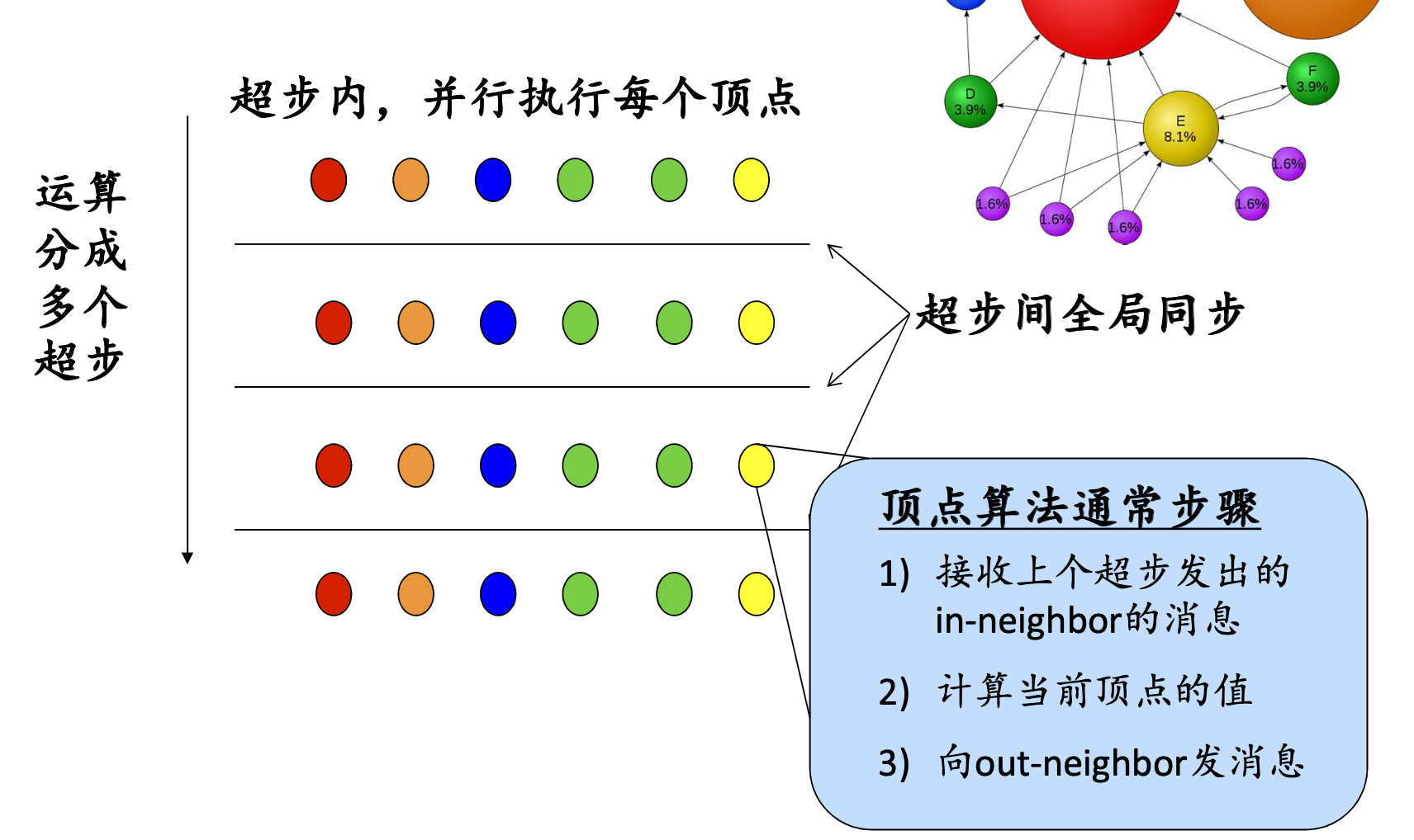 GraphLite 实现子图匹配_9Kalikali的博客-CSDN博客_子图匹配