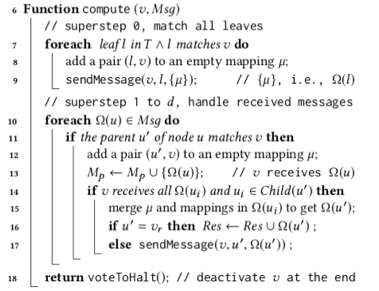 GraphLite 实现子图匹配_9Kalikali的博客-CSDN博客_子图匹配
