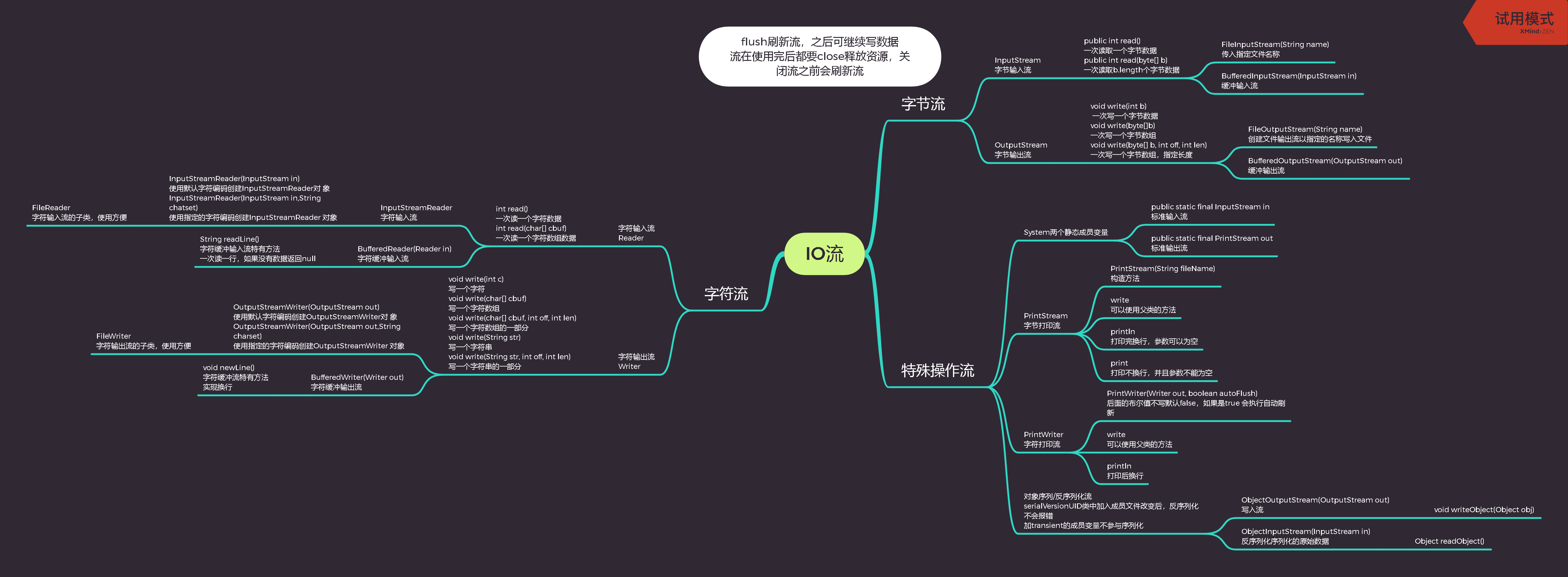 IO流的API Xmind图_xmind api-CSDN博客