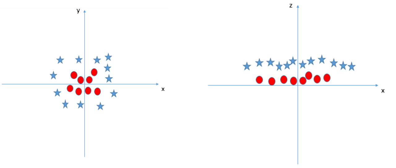 sklearn支持向量机(SVM) support vector machines: SVC(linear, rbf)_svm.svc ...