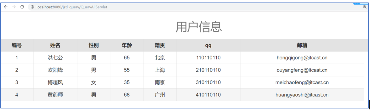 java【tomcat+servlet+jsp+jstl+mysql】实现用户表全查询案例_jsp servlet jdbc mysql查询示列-CSDN博客