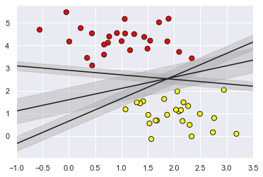 sklearn支持向量机(SVM) support vector machines: SVC(linear, rbf)_svm.svc linear rbf-CSDN博客