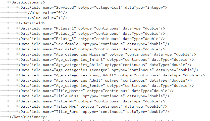 机器学习平台系列（八） - 模型在线预测服务之模型转换PMML_pmml模型服务-CSDN博客