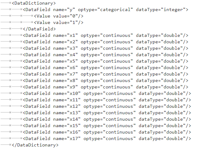 机器学习平台系列（八） - 模型在线预测服务之模型转换PMML_pmml模型服务-CSDN博客