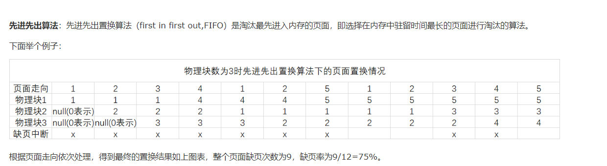 页面置换算法OPT,FIFO,LRU,LFU_lfu算法是不是就是optimal算法-CSDN博客