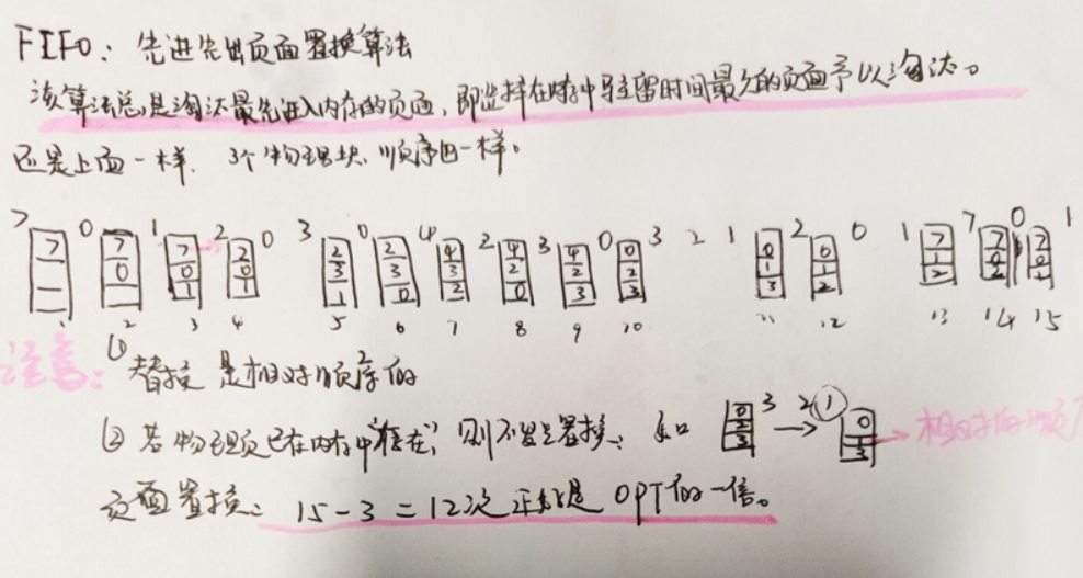 页面置换算法optfifolrulfulfu算法是不是就是optimal算法 Csdn博客 