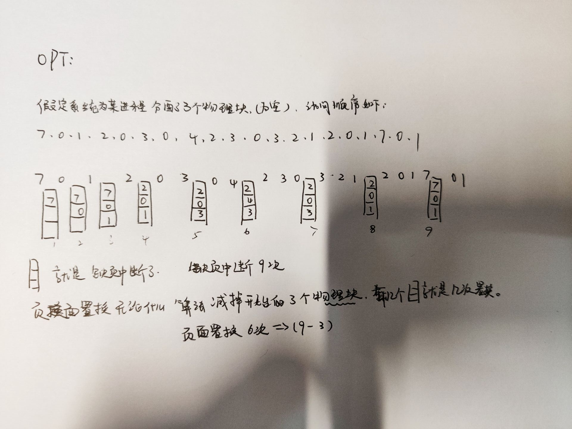 页面置换算法optfifolrulfulfu算法是不是就是optimal算法 Csdn博客