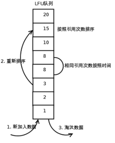 页面置换算法optfifolrulfulfu算法是不是就是optimal算法 Csdn博客 