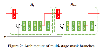 《HTC：Hybrid Task Cascade for Instance Segmentation》论文笔记_m_buddy的博客-CSDN博客