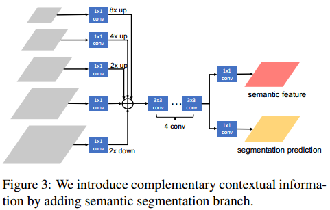 《HTC：Hybrid Task Cascade for Instance Segmentation》论文笔记_m_buddy的博客-CSDN博客