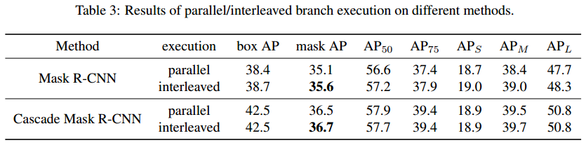 《HTC：Hybrid Task Cascade for Instance Segmentation》论文笔记_m_buddy的博客-CSDN博客