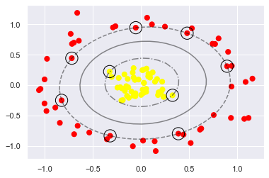 sklearn支持向量机(SVM) support vector machines: SVC(linear, rbf)_弎见的博客-CSDN博客