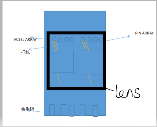 光模块COB工艺之耦合激光焊_tx耦合台-CSDN博客