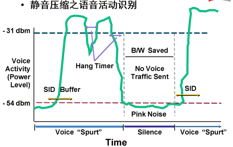 音频编解码技术介绍_James_Bobo的博客-CSDN博客