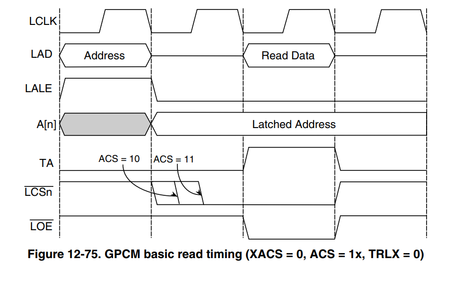 Power PC 与 zynq数据交互（基于LocalBus）_local bus gpcm-CSDN博客