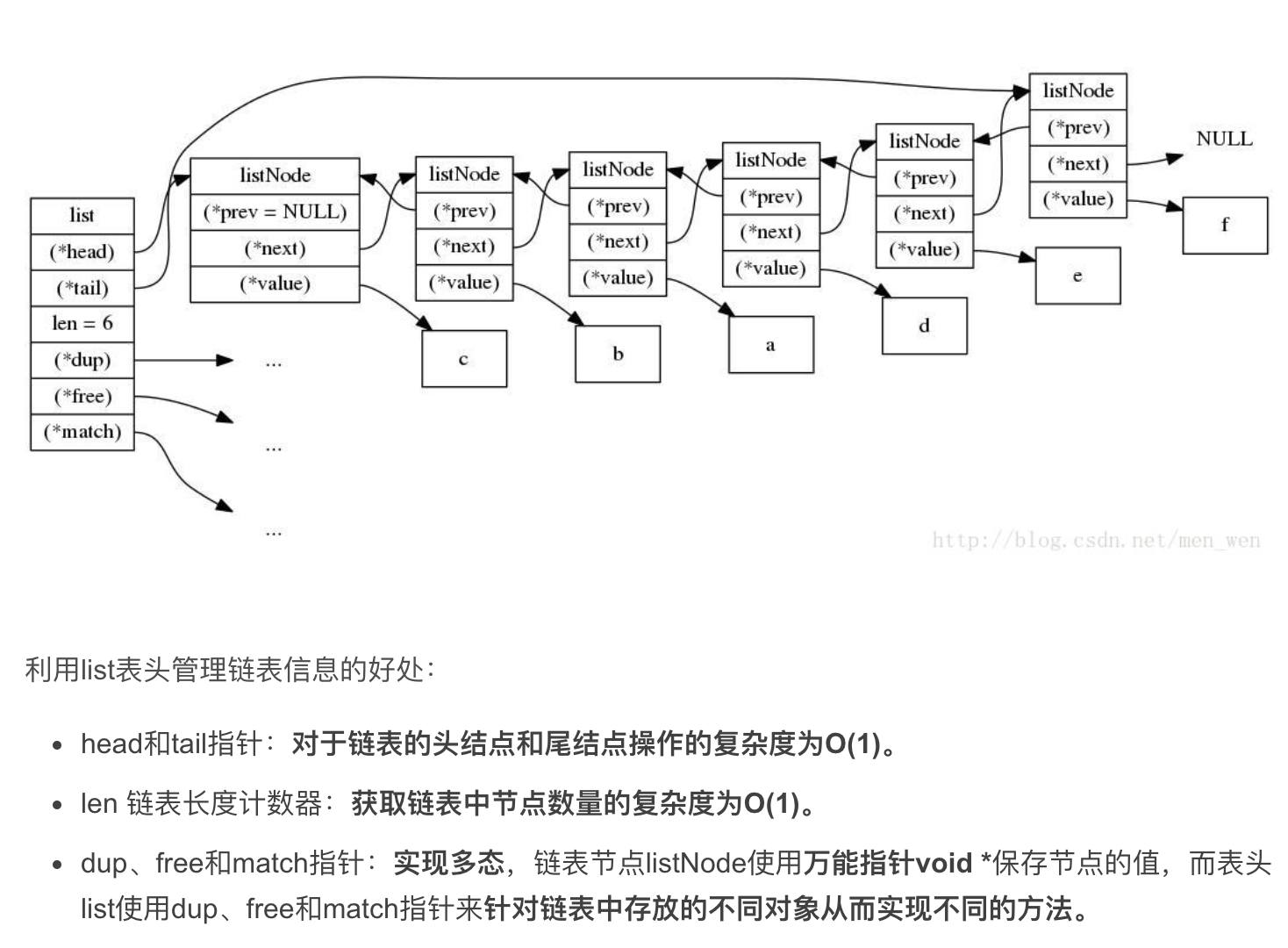 Redis 源码分析 一 基本数据结构当下标值小于rehashidx时不是表示数据一定不在旧表中直接去新表查询即可 Csdn博客 