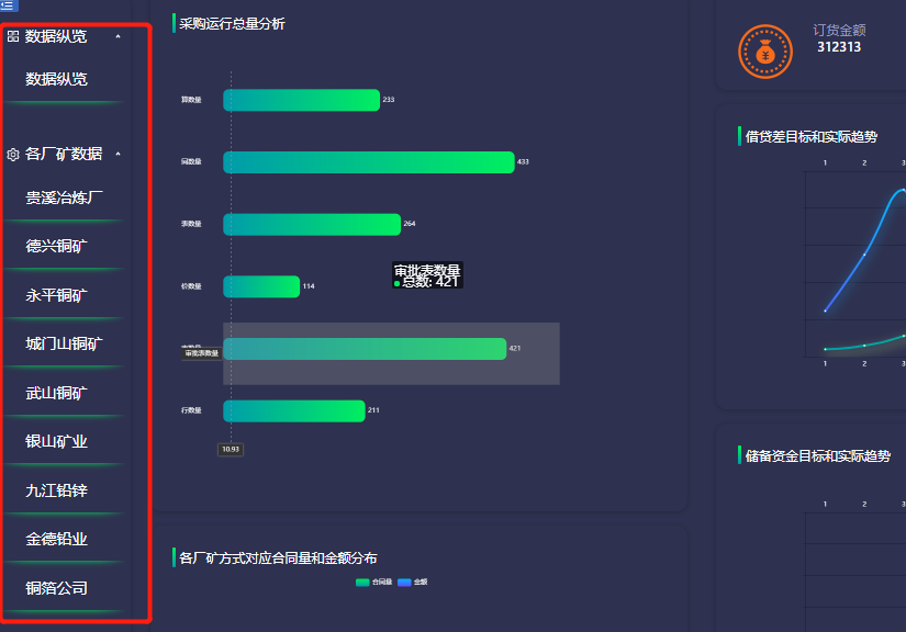 Angular：修改第三方组件的样式——ng Zorro等组件默认样式的修改ng Zorro圆角样式 Csdn博客 