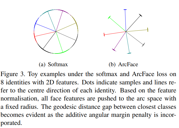 ArcFace: Additive Angular Margin Loss for Deep Face Recognition - 人脸识别 ...