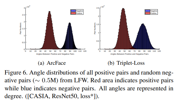 ArcFace: Additive Angular Margin Loss for Deep Face Recognition - 人脸识别 ...