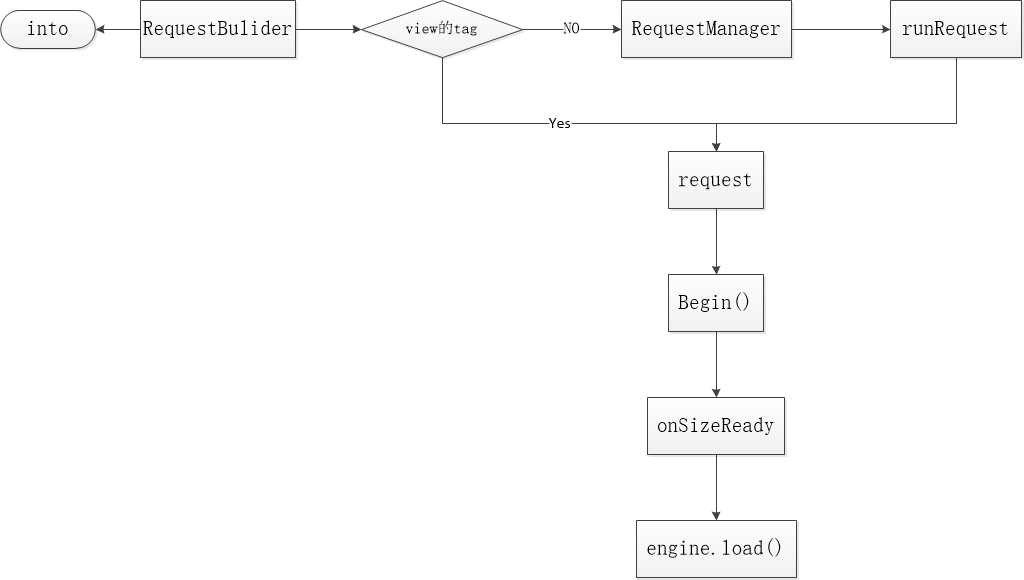 Glide的缓存机制原理分析_glide的三级缓存原理-CSDN博客