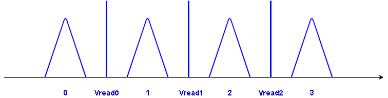 NAND VT曲线-CSDN博客