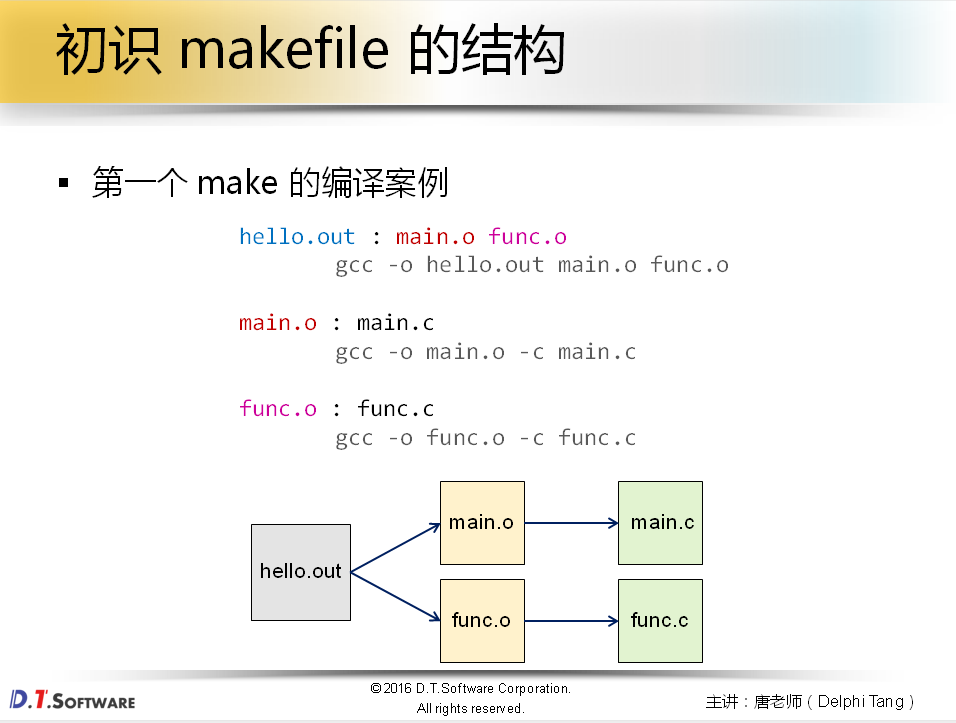 Makefile2--初识Makefile结构_makefile makefile2-CSDN博客
