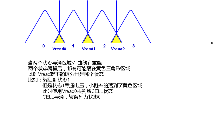 NAND VT曲线-CSDN博客