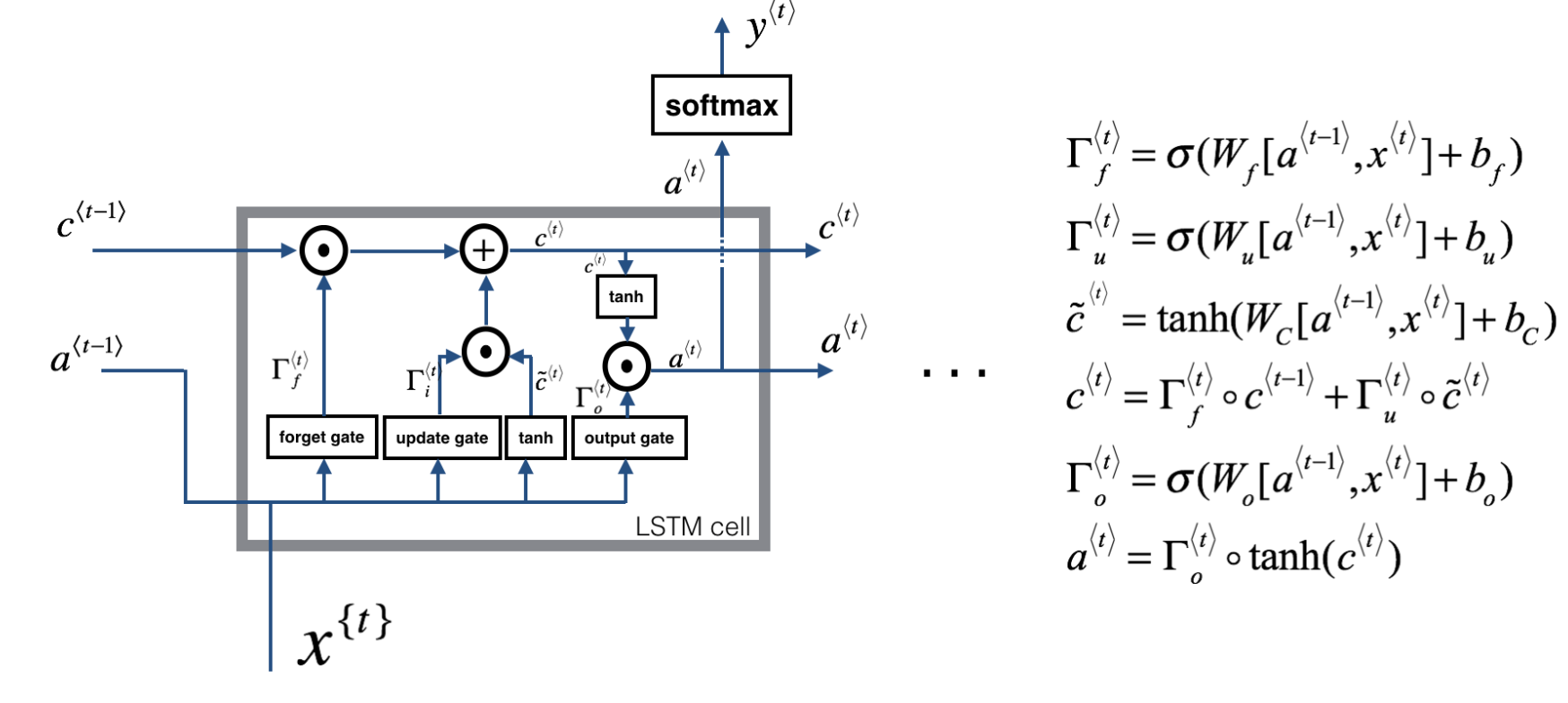 深度学习笔记(13.numpy实现LSTM)_lstm numpy实现-CSDN博客