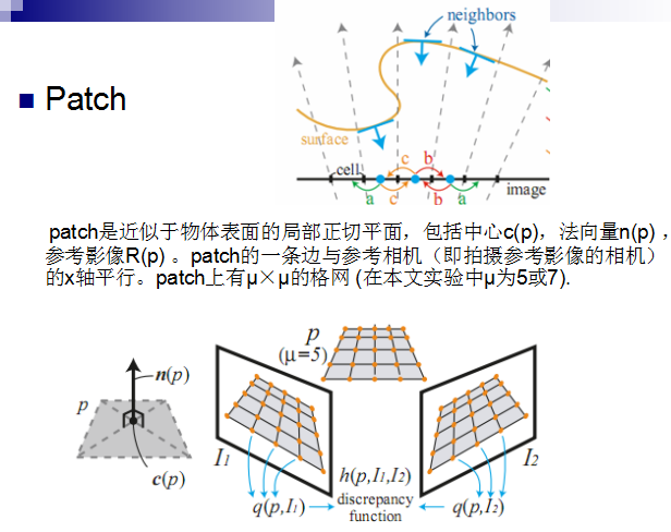 PMVS学习笔记。_JeffFFFst的博客-CSDN博客_pmvs