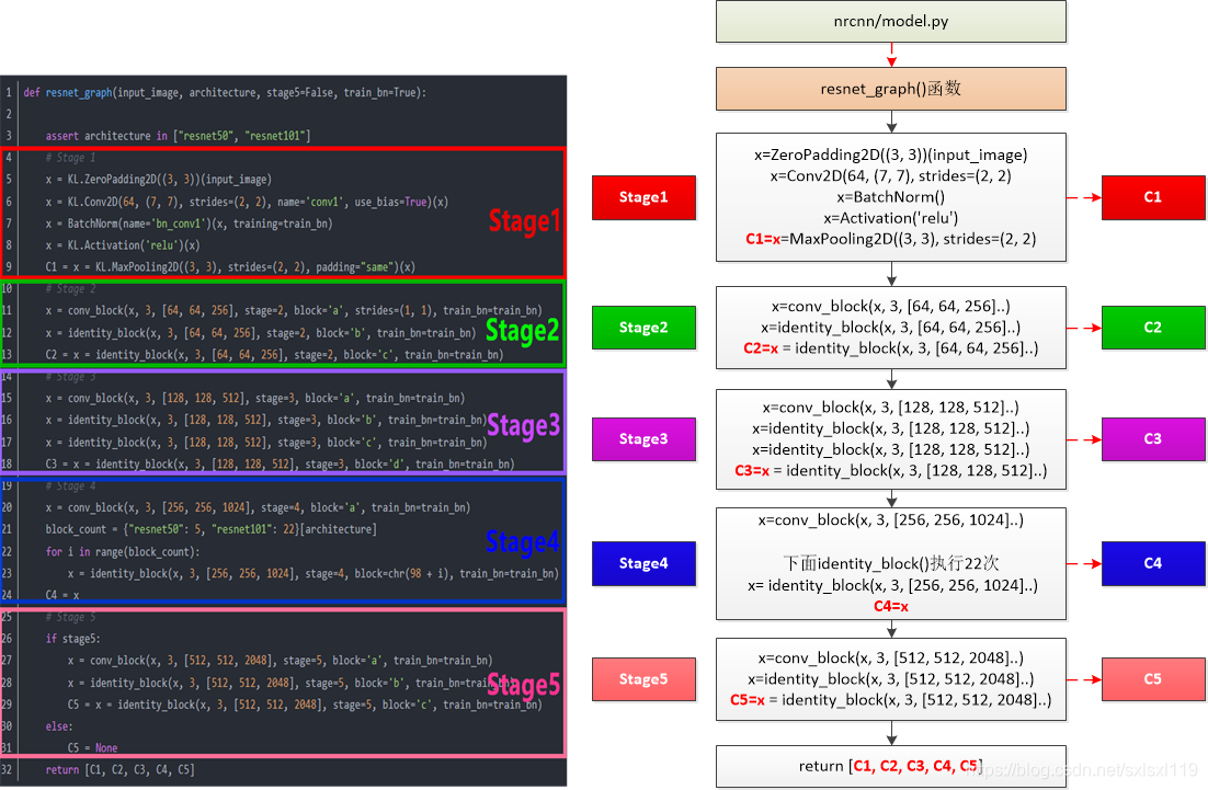 Maskrcnn源码解析2:特征图与anchors生成mask Rcnn Anchor Csdn博客