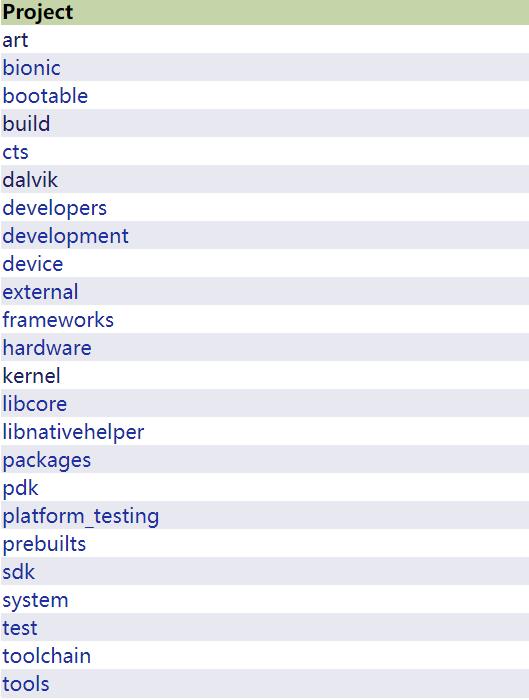AOSP系列—阅读源码并熟悉AOSP目录结构_aospxref-CSDN博客
