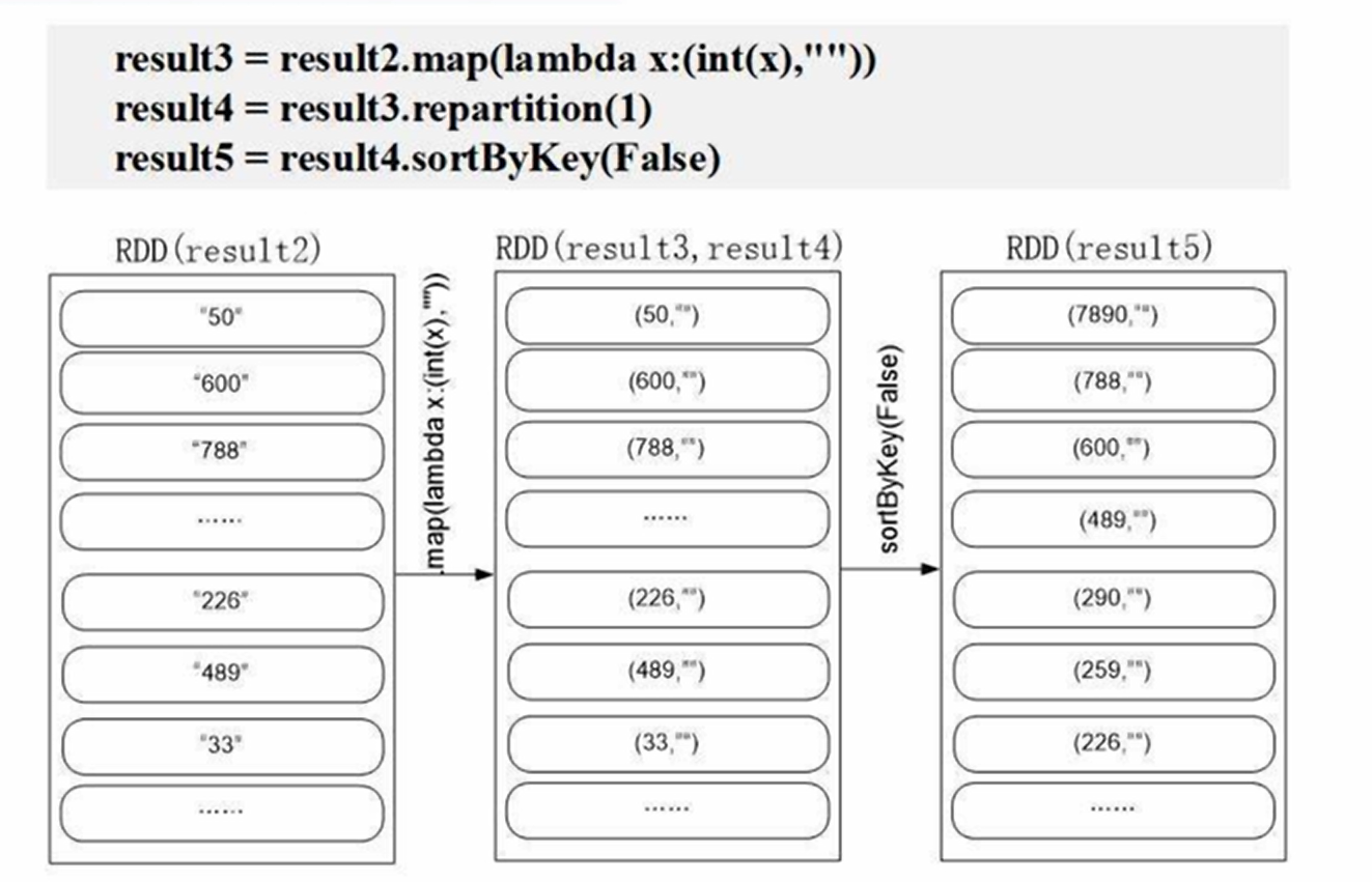 Spark排序求Top值_spark求top值-CSDN博客
