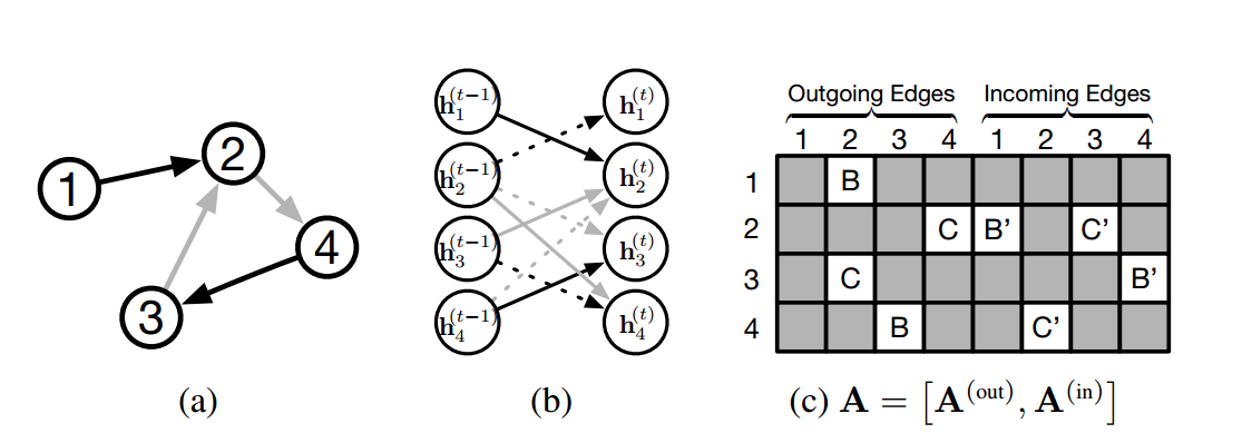 图神经网络通用框架信息传递网络（MPNNs）-CSDN博客