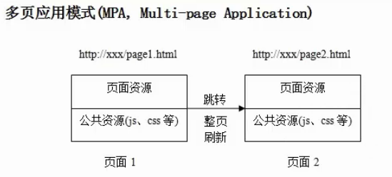 单页面与多页面的区别单页面和多页面的区别 Csdn博客 