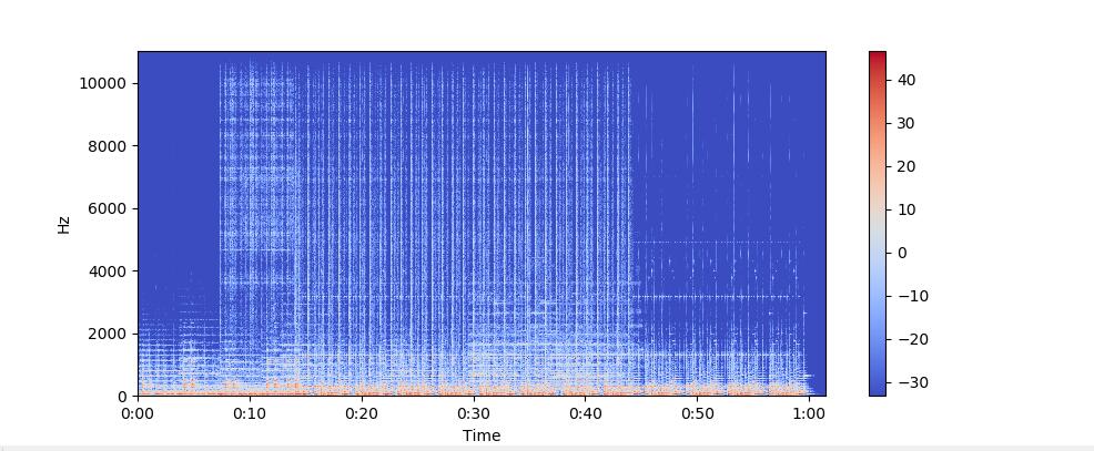 librosa处理音频信号_librosa spectral centr0id-CSDN博客
