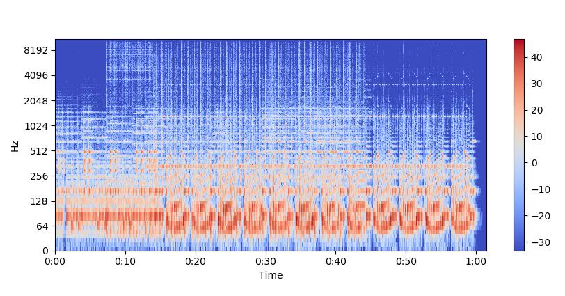 librosa处理音频信号_librosa spectral centr0id-CSDN博客