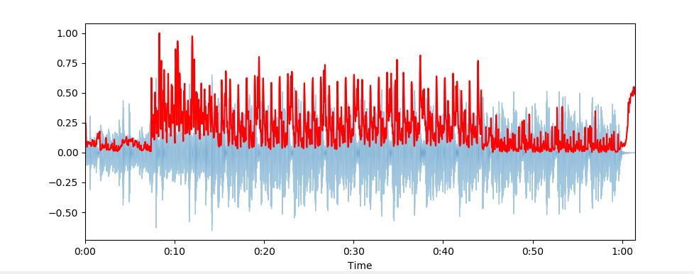 librosa处理音频信号_librosa spectral centr0id-CSDN博客