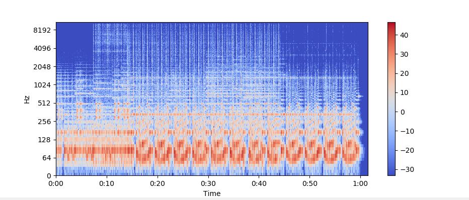 librosa处理音频信号_librosa spectral centr0id-CSDN博客