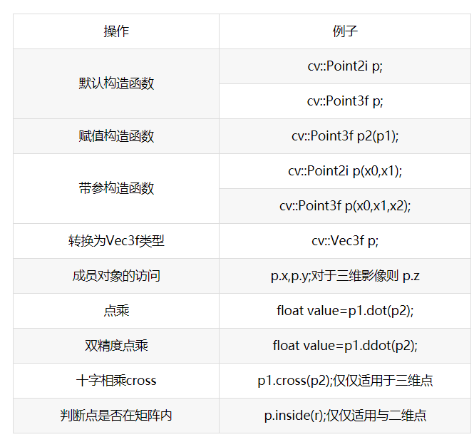 【opencv】point类型操作cvpoint Csdn博客
