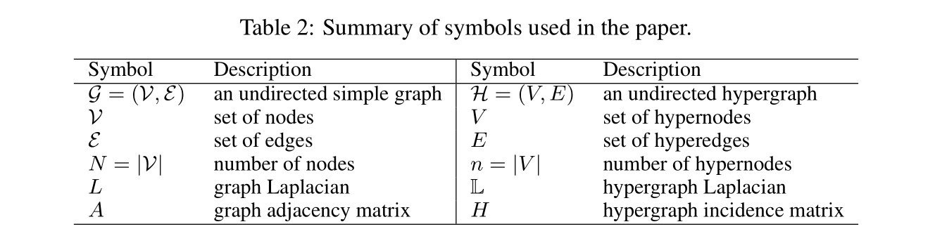 HyperGCN（2019-NIPS）_hypergcn: a new method of training graph convoluti-CSDN博客