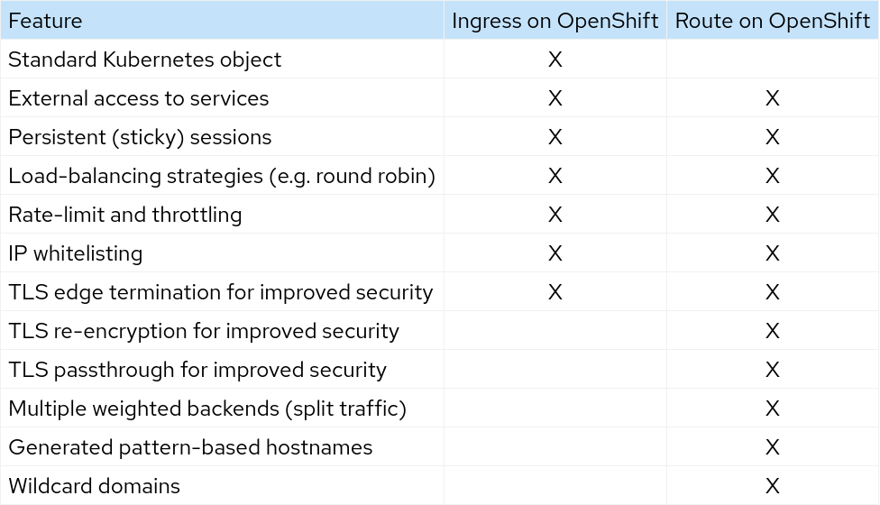 OpenShift 4 - Ingress、Route与Shard_openshift ingress-CSDN博客